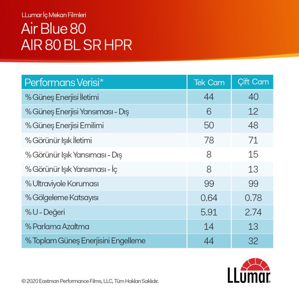 LLumar İç Mekan Filmleri - LLumar Türkiye