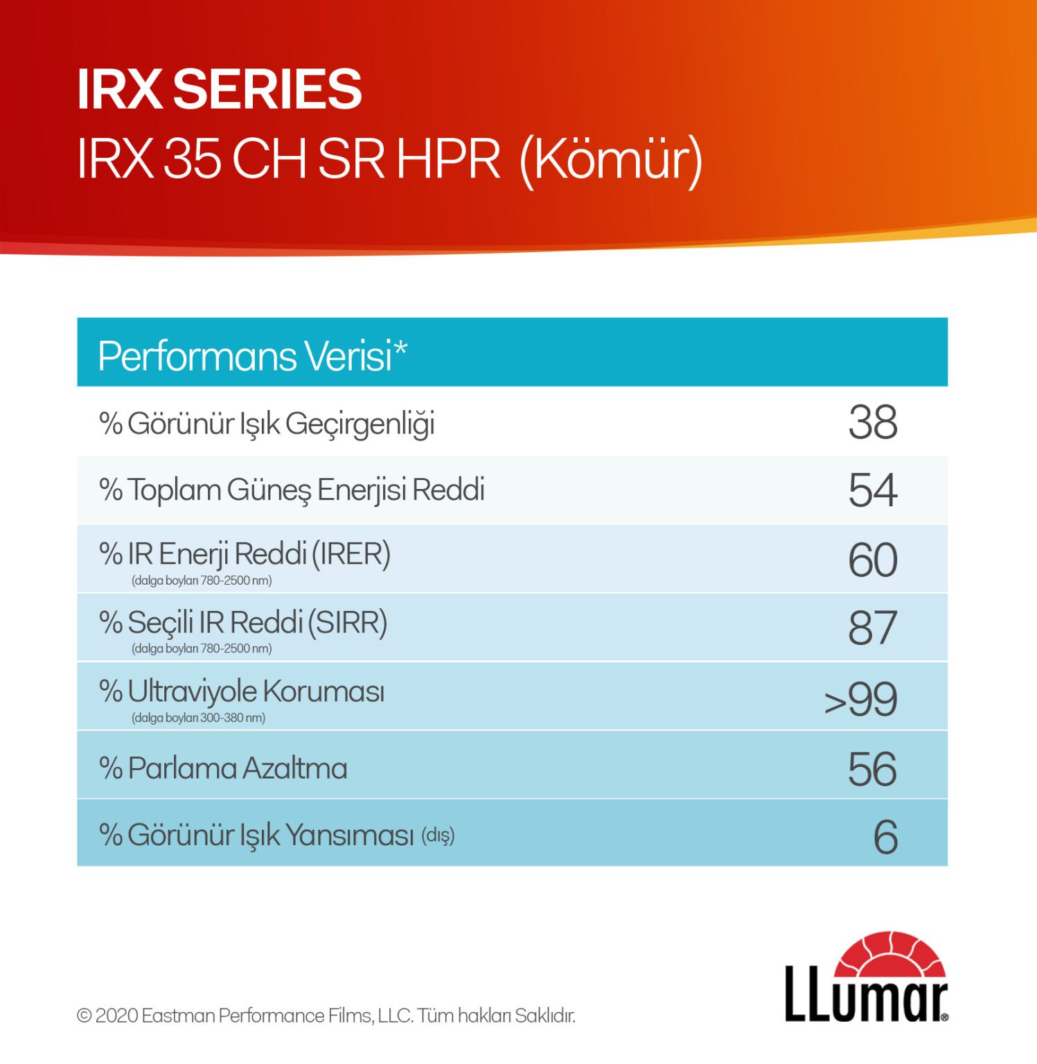 LLumar IRX Serisi - LLumar Türkiye