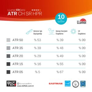 Ürün Sihirbazı - LLumar Türkiye