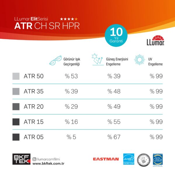 Ürün Sihirbazı - LLumar Türkiye