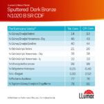 LLumar İç Mekan Filmleri - LLumar Türkiye