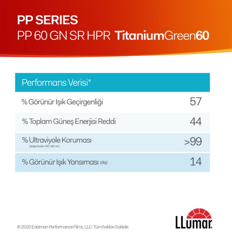 LLumar AIR, PP Specials Serisi - LLumar Türkiye