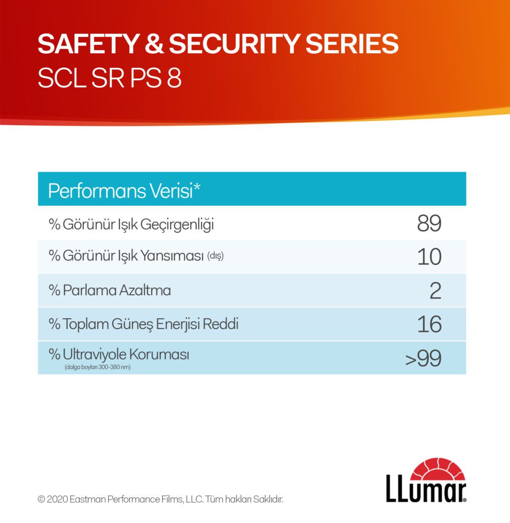 Güvenlik Cam Filmleri - LLumar Türkiye