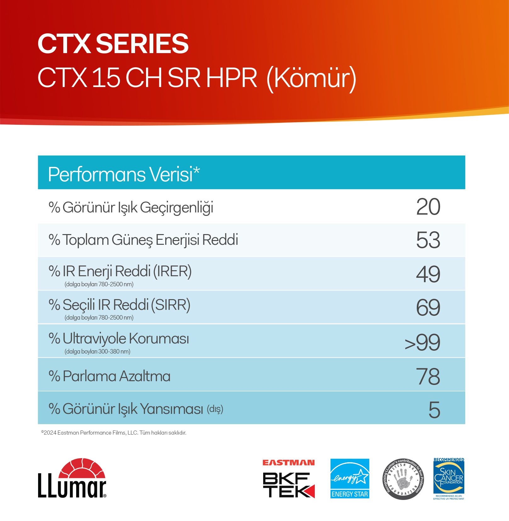 LLumar CTXI Serisi - LLumar Türkiye